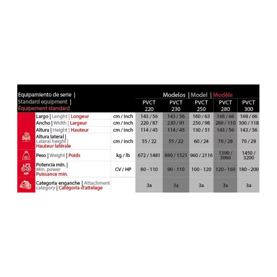 Pelle poussée renforcée, niveleuse de terre PVCT AVON VENTURA